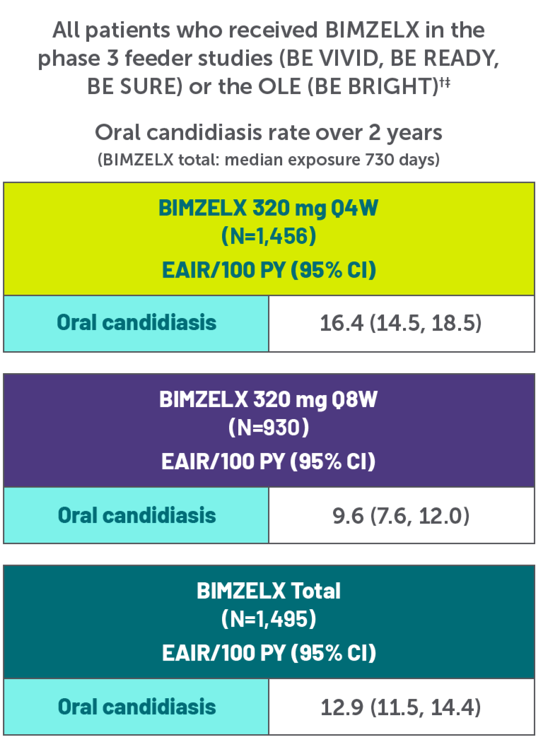 PSO & PsA Safety | Bimzelx